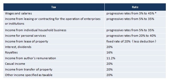 The Taxation System in China - S.J. Grand