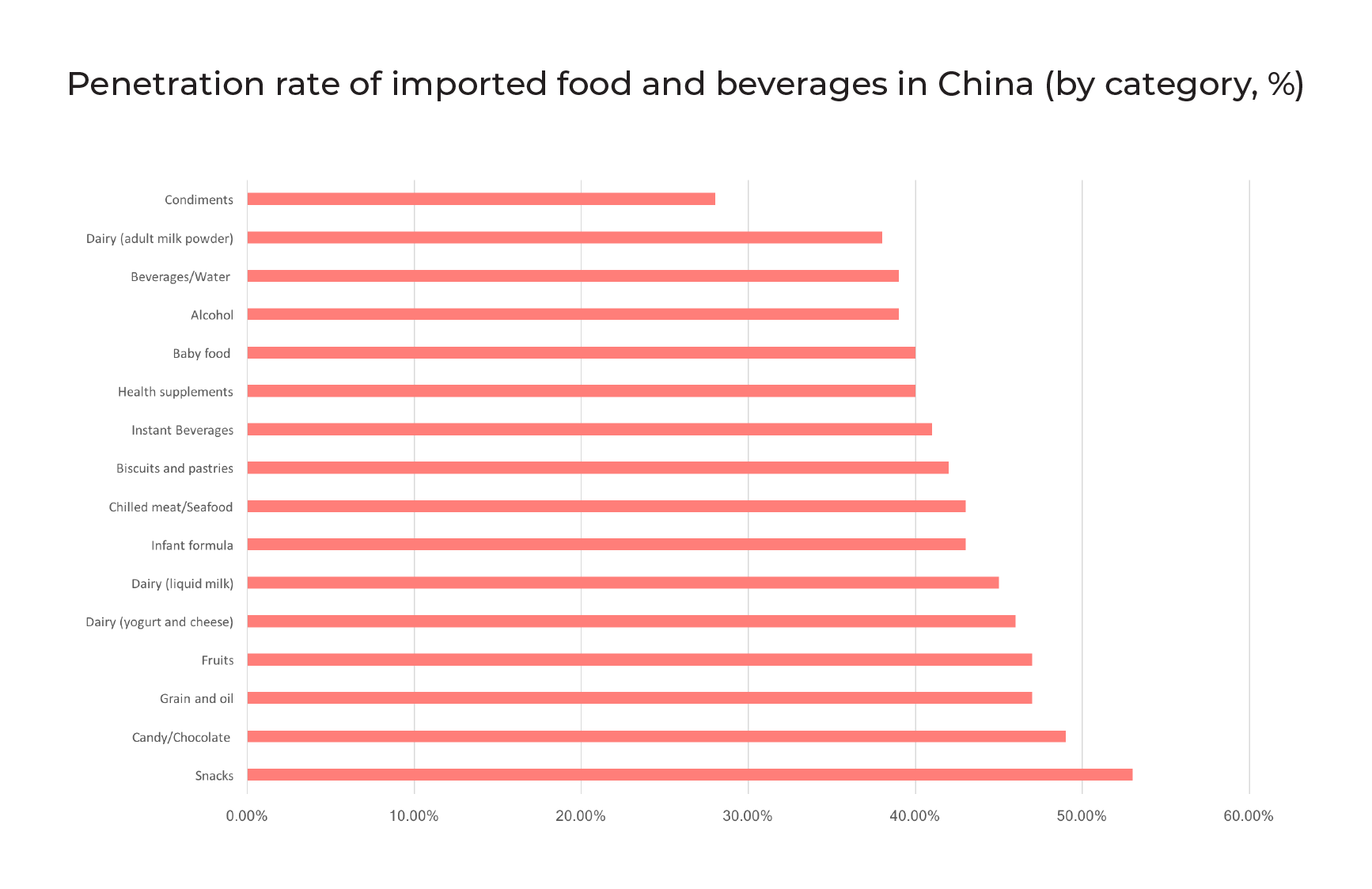 Industry Spotlight: China's Imported Food & Beverage Market - S.J. Grand Industry Spotlight: China's Imported Food & Beverage Market - S.J. Grand