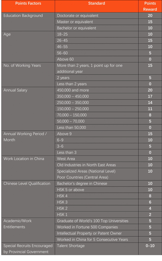 Work in China: A Guide to Foreign Employment - S.J. Grand