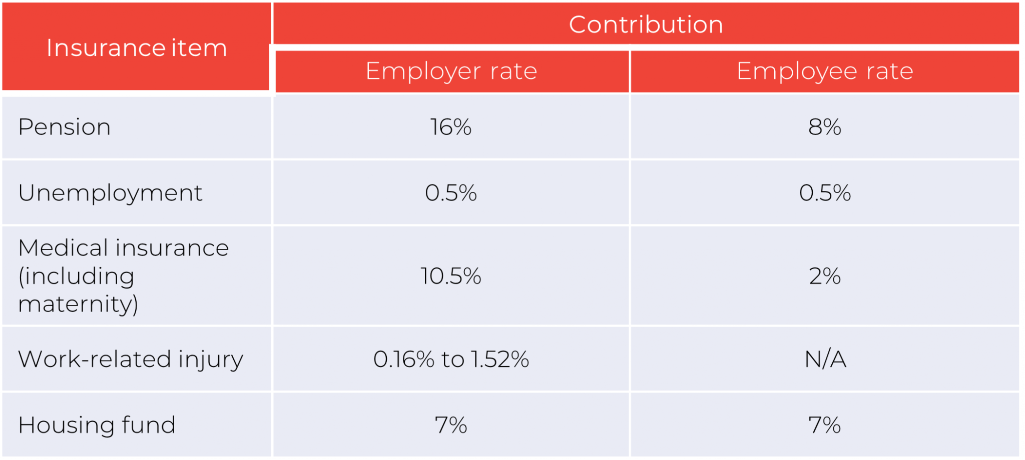 Social Security Contribution of Foreigners in Shanghai - S.J. Grand